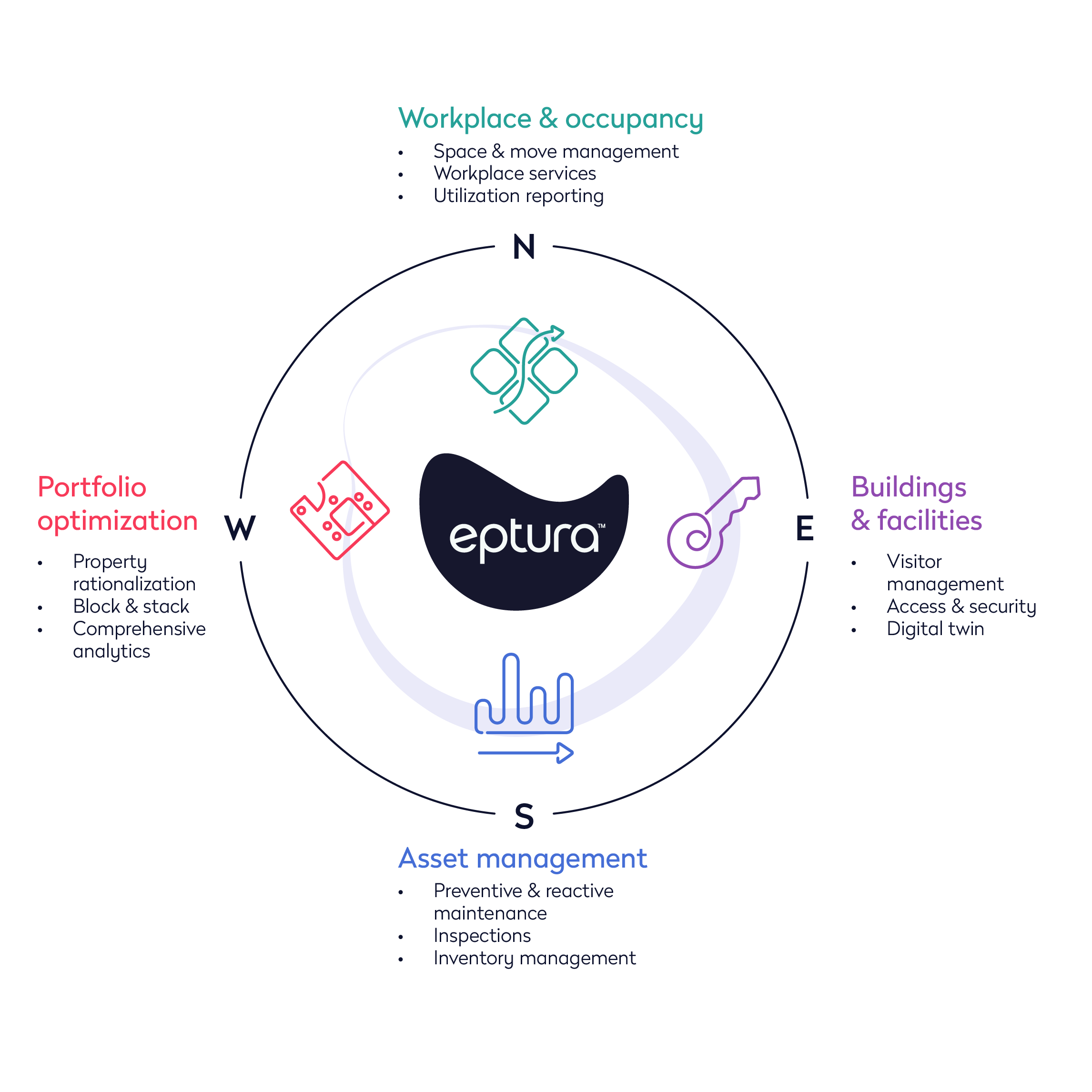 Eptura™ - A Global Worktech Company