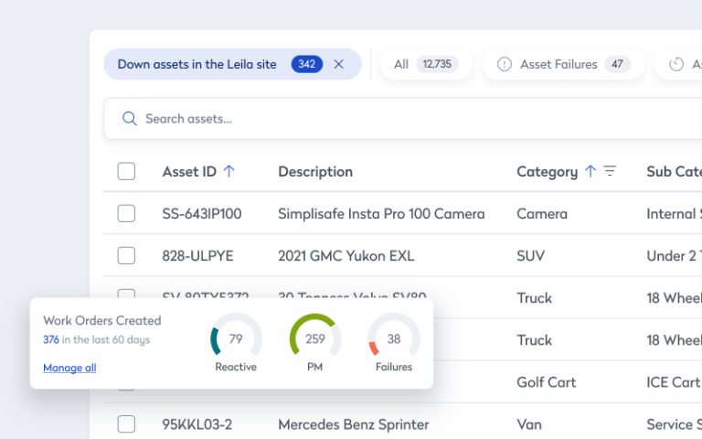 A definitive guide to asset management